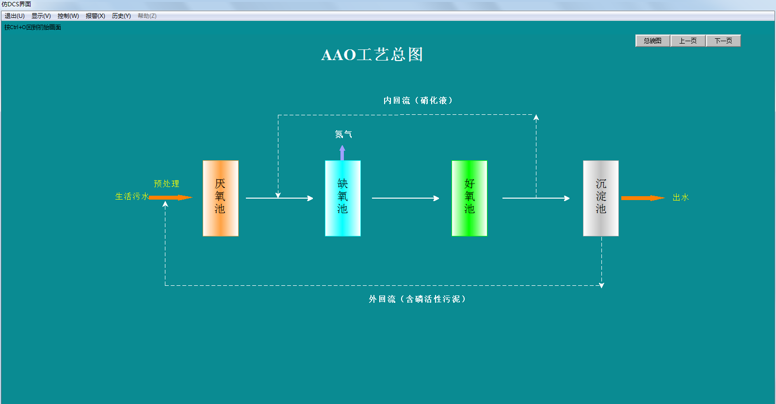 实验详情