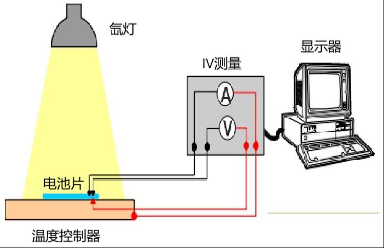 实验详情