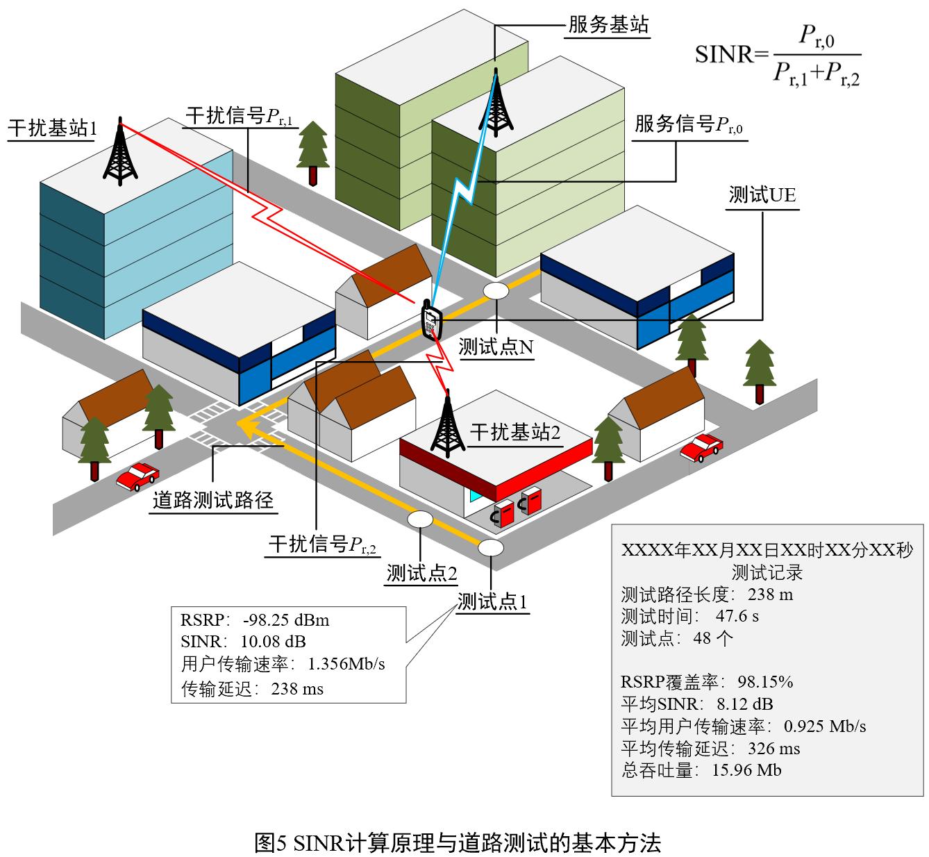 实验详情