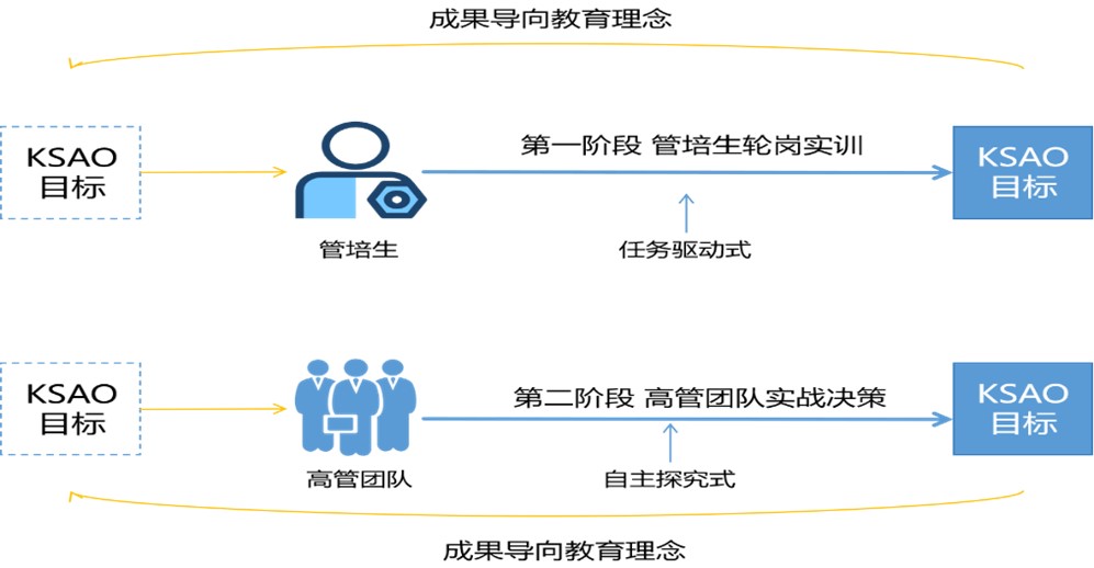 实验详情