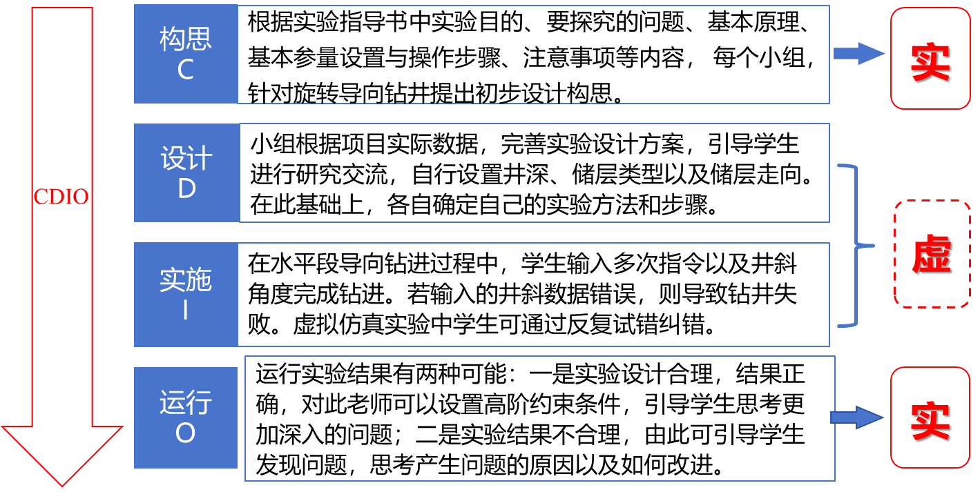 实验详情